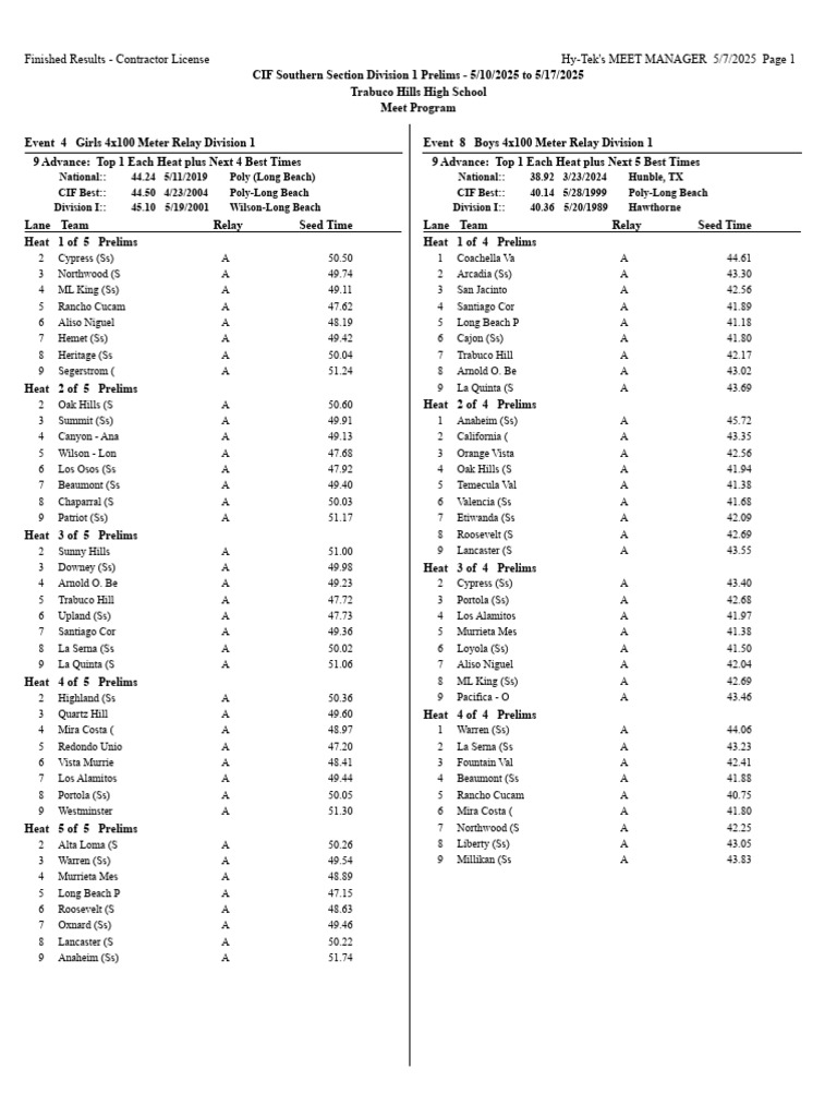 CIF Southern Section Division 1 Prelims Heat Sheets | PDF | Sport Of ...