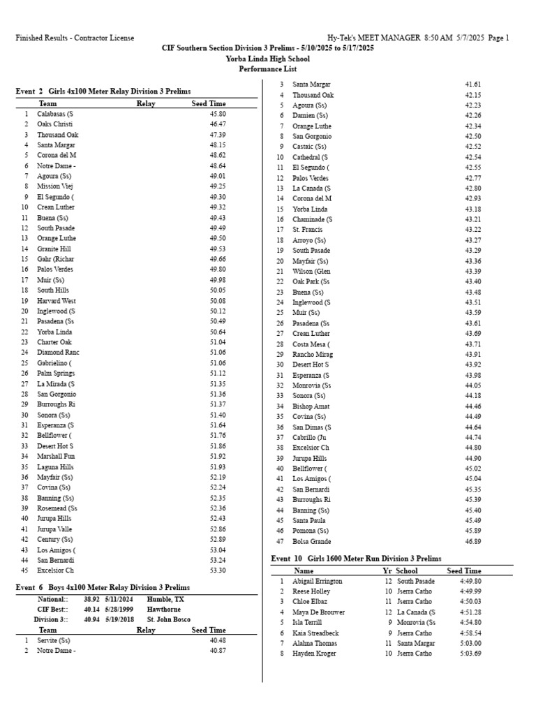 CIF Southern Section Division 3 Prelims Heat Sheets | PDF