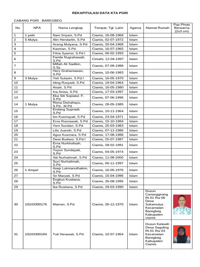 Rekapitulasi Data Kta Pgri | PDF | Religious Faiths | Theology