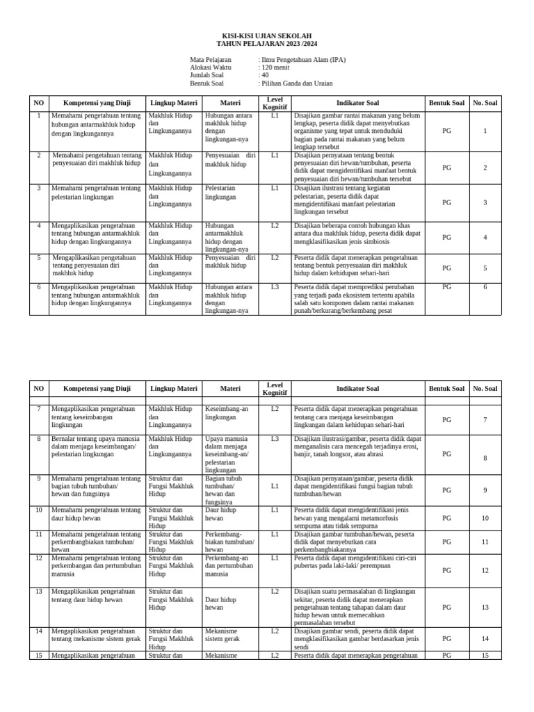Kisi-kisi Us Ipa 2024 | PDF