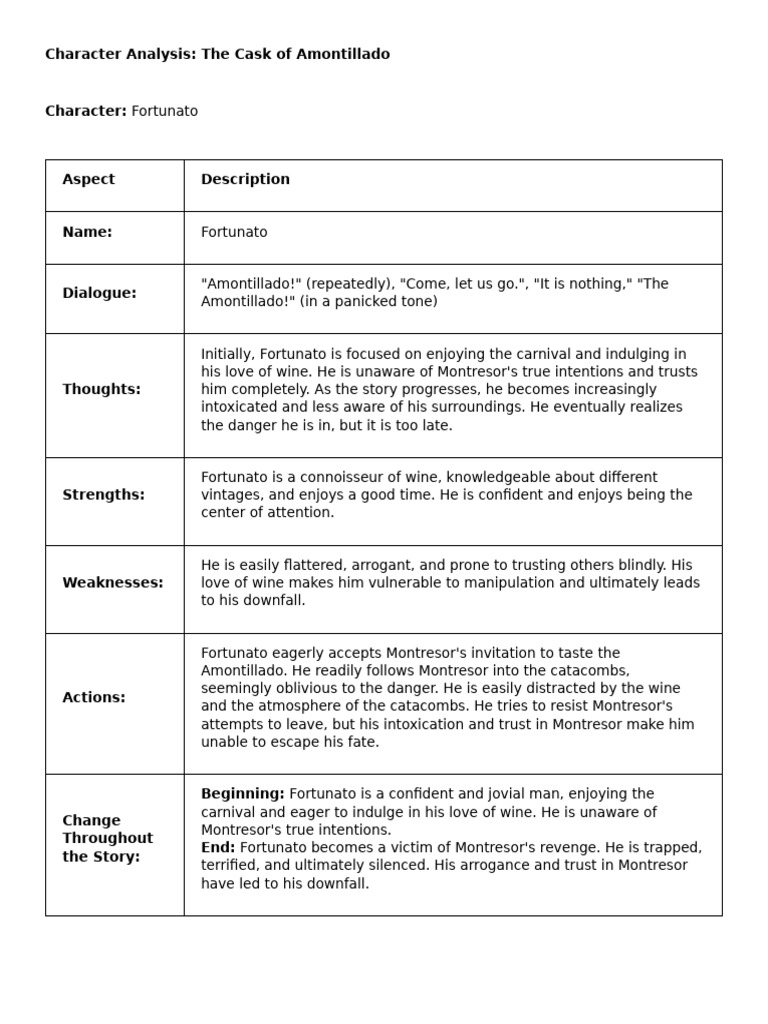 Cask of Amontillado - Character Analysis - Sample Answer | PDF