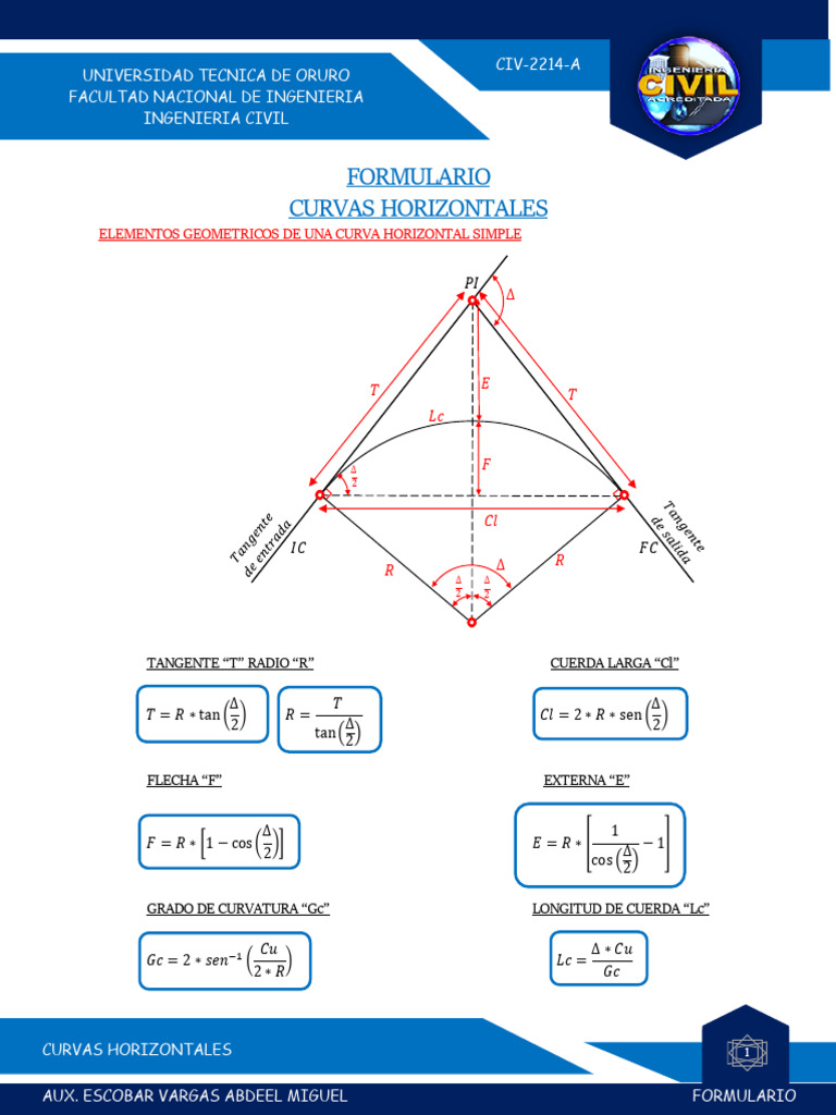 Formulario Curvas Horizontales | PDF | Geometría analítica | Geometría