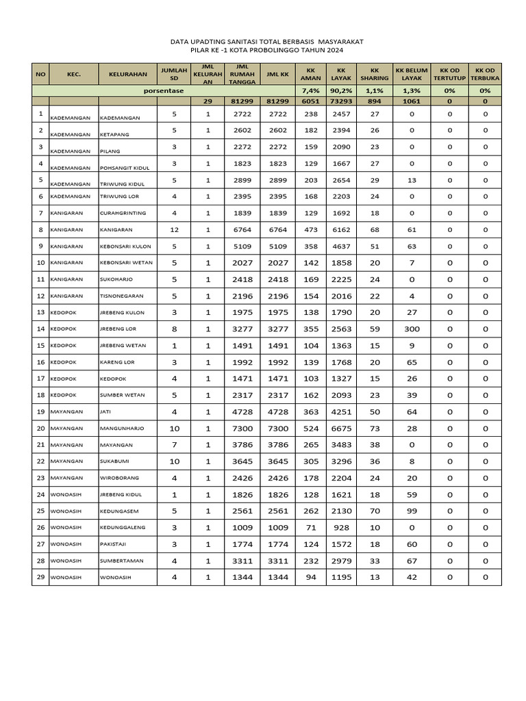 1_PILAR STBM KOTA PROBOLINGGO | PDF