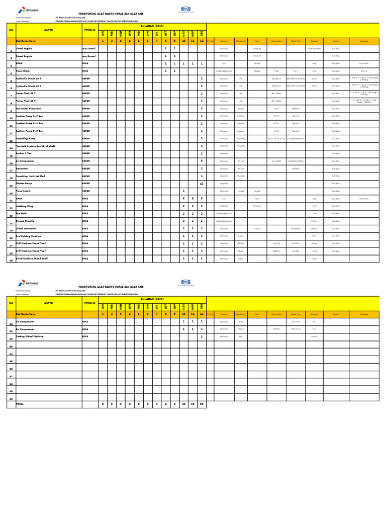 MONITORING ALAT KERJA Jali | PDF | Manufactured Goods | Machines