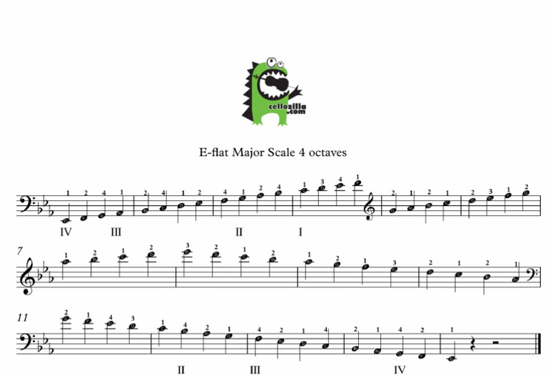 E Flat Major Scale 4octaves | PDF