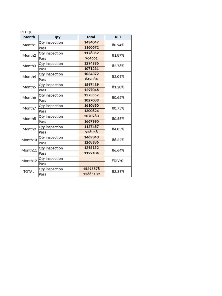 RFT Data - QC Departement - 2024 Update On 2024-12-03 | PDF