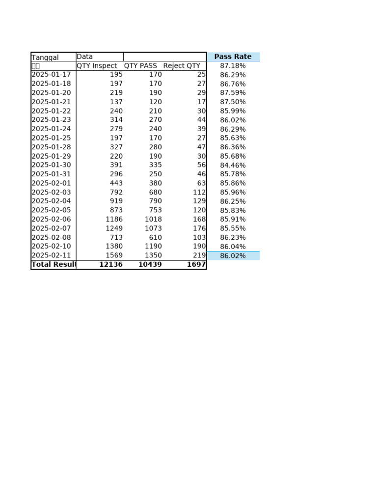 HM9965 Factory 2 (Daily Inspection Report) 2025-2-12 | PDF