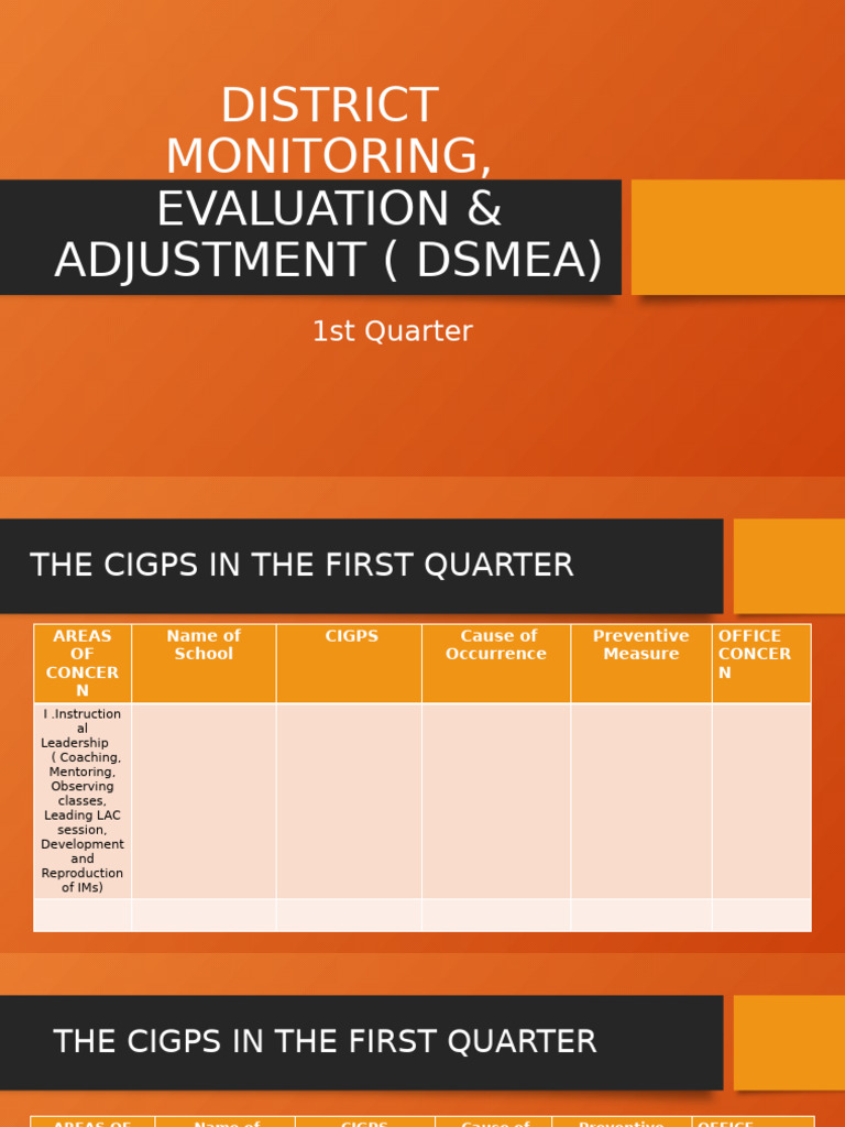 SMEA - CIGPs - and Best Practices | PDF | Learning | Behavior Modification