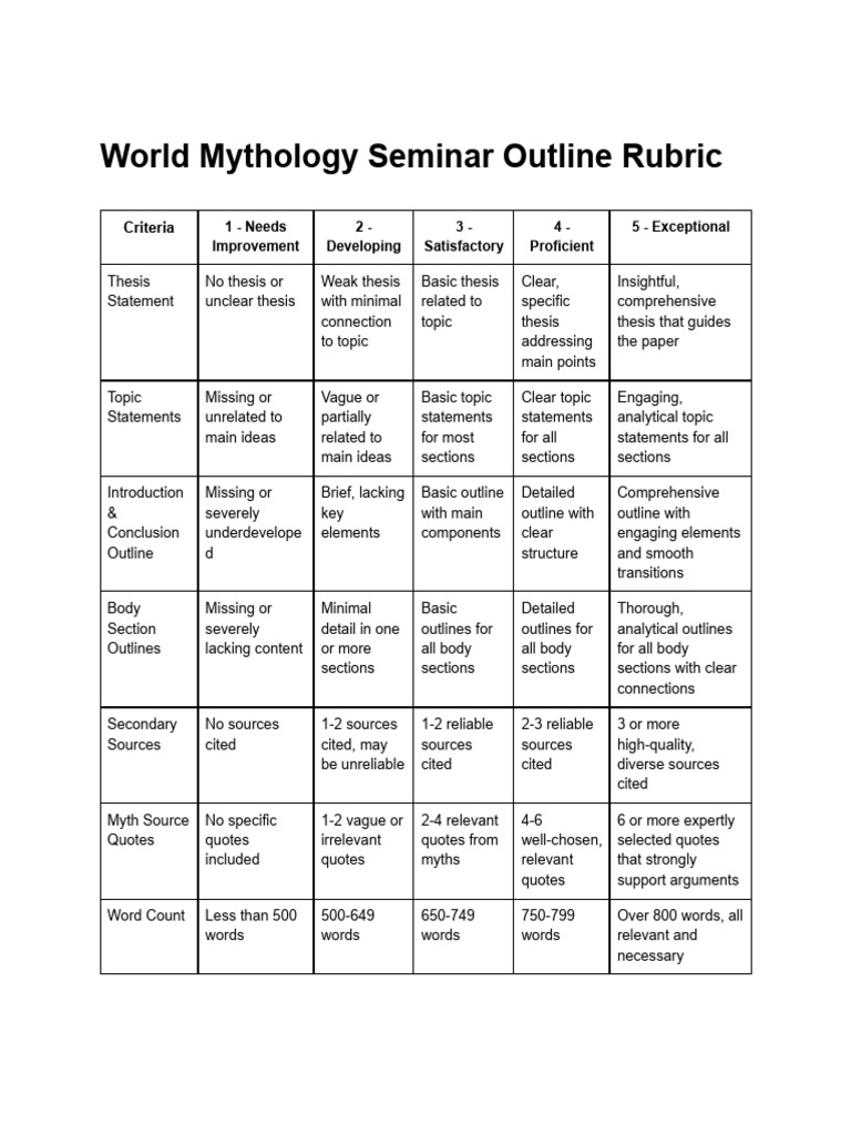 Rubric | PDF | Thesis | Human Communication