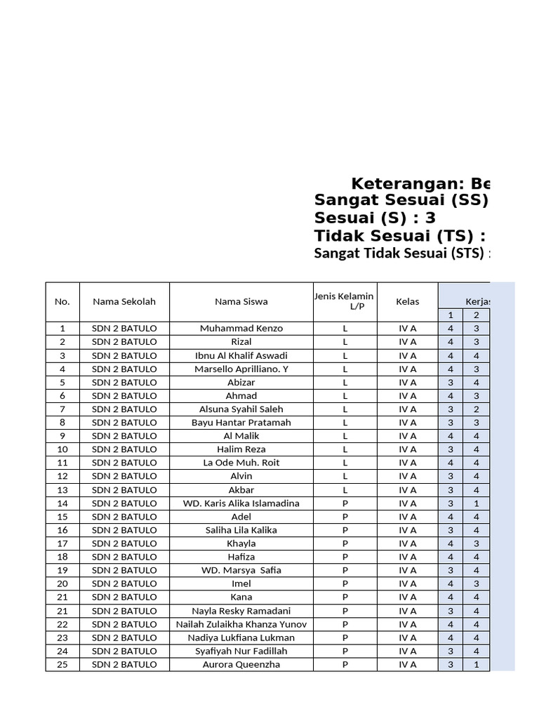 DATA ANGKET KARAKTER SISWA KELAS TINGGI DI SD KOTA BAUBAU | PDF