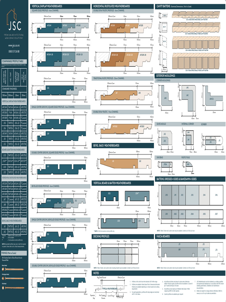 JSC Standard Profile Chart v3.2 2023 09-20-210942 SBLT | PDF