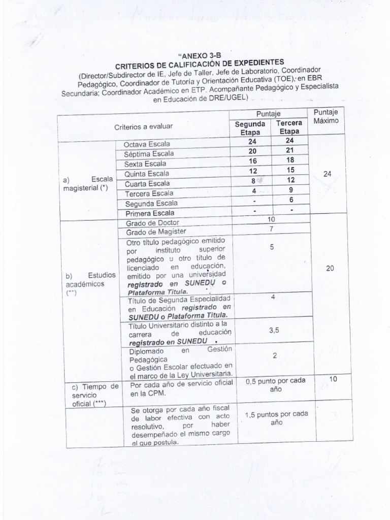 Anexo 3-B | PDF