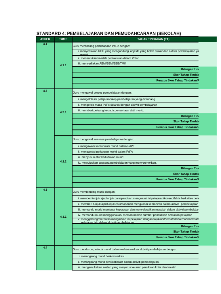 Penilaian Kendiri SKPMG2 | PDF