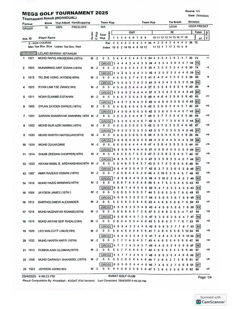 MSSS Golf Tournament (LP18, L12) | PDF