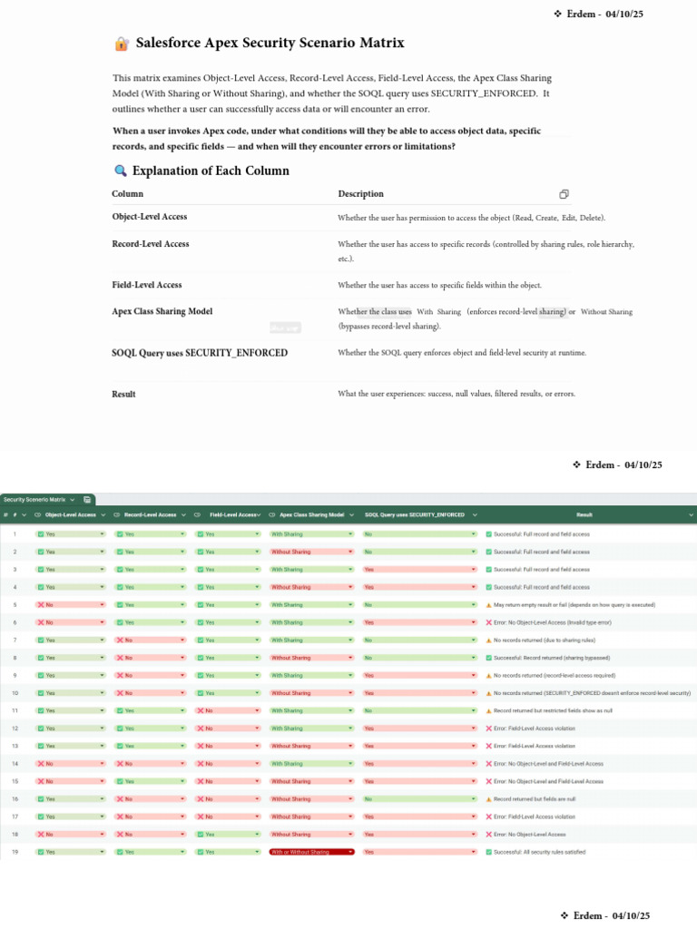 Erdem's Apex Security Visual Matrix | PDF | Computer Programming ...