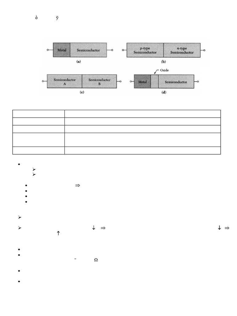 SSED-202 - Midterm Review - Theory | PDF | Band Gap | Crystal Structure
