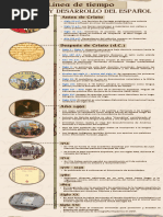 Evolución del Español en Línea del Tiempo | PDF