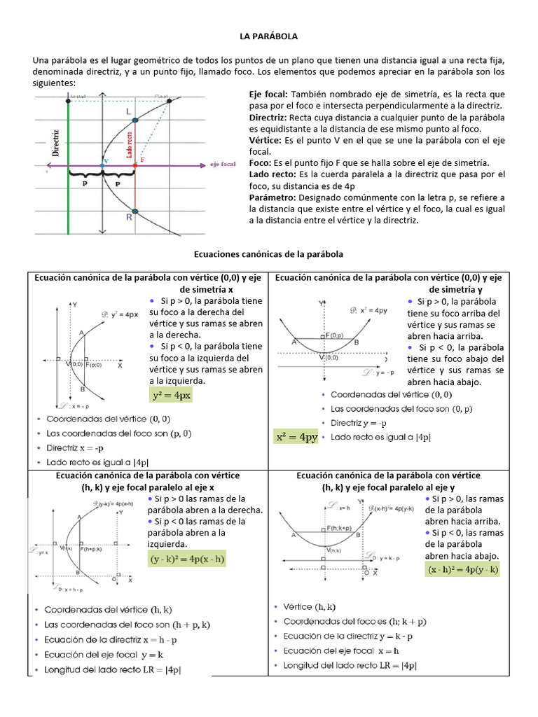 Parábola | PDF | Euclides | Geometría del plano euclidiano