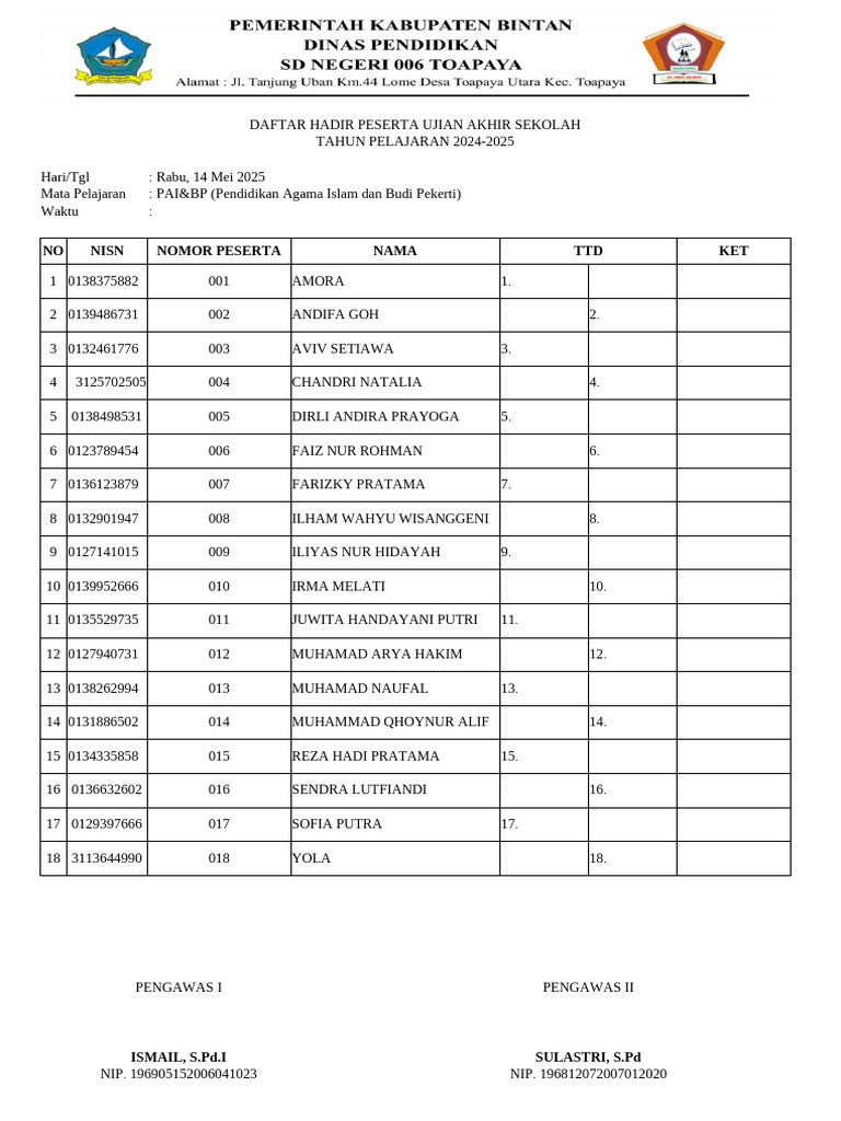 Daftar Hadir Peserta Ujian 2025 | PDF
