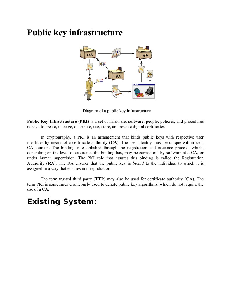 Understanding Public Key Infrastructure: A Diagram and Explanation of ...