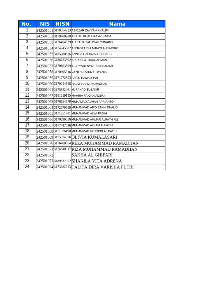 Data Siswa Kelas 1c | PDF