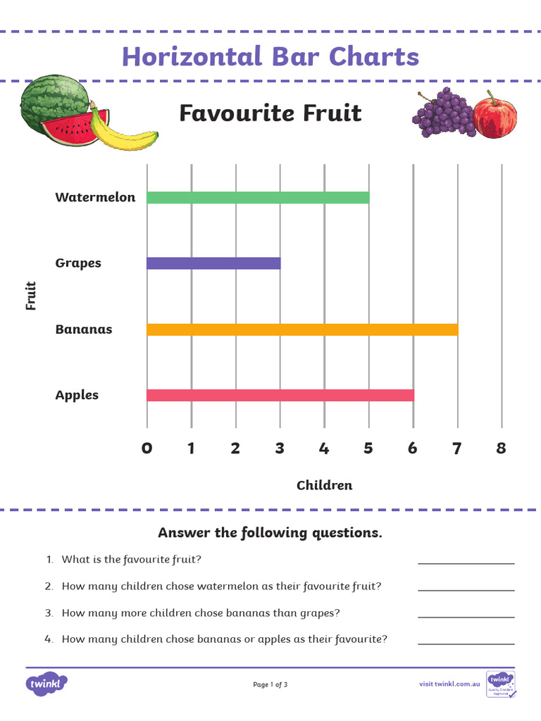 Year 3 Bar Chart Worksheet CWHW 1 | PDF | Pet | Domesticated Animals