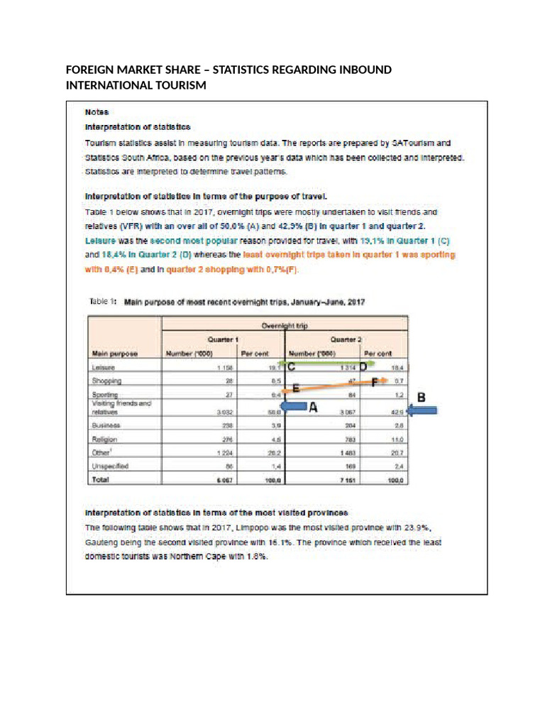 Foreign market share notes | PDF