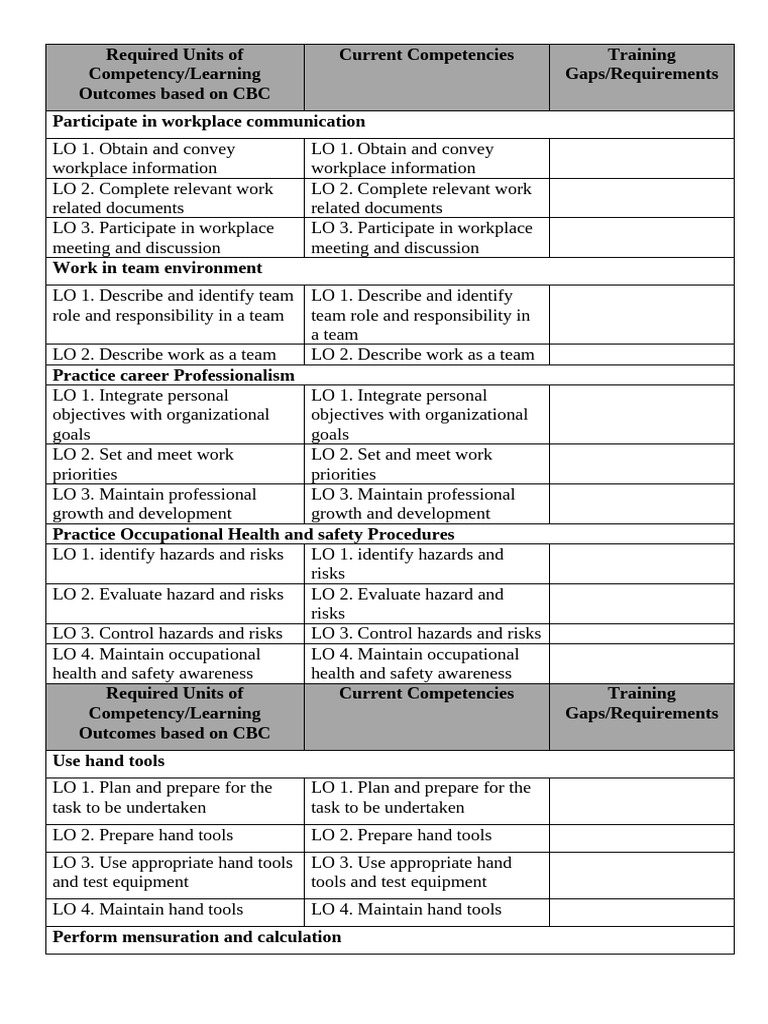 Competencies Vs Required Competencies EARLdocx | PDF | Electrical ...