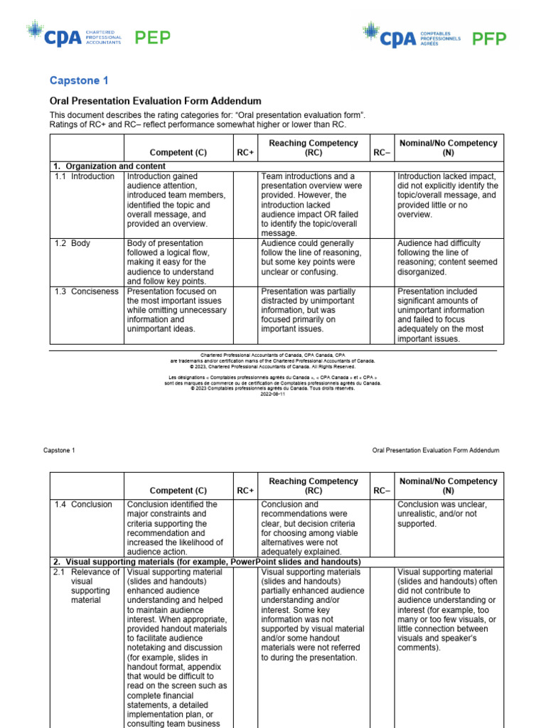 CA1-2301E-OralPresentationEvaluationForm.Addendum | PDF | Communication | Human Communication