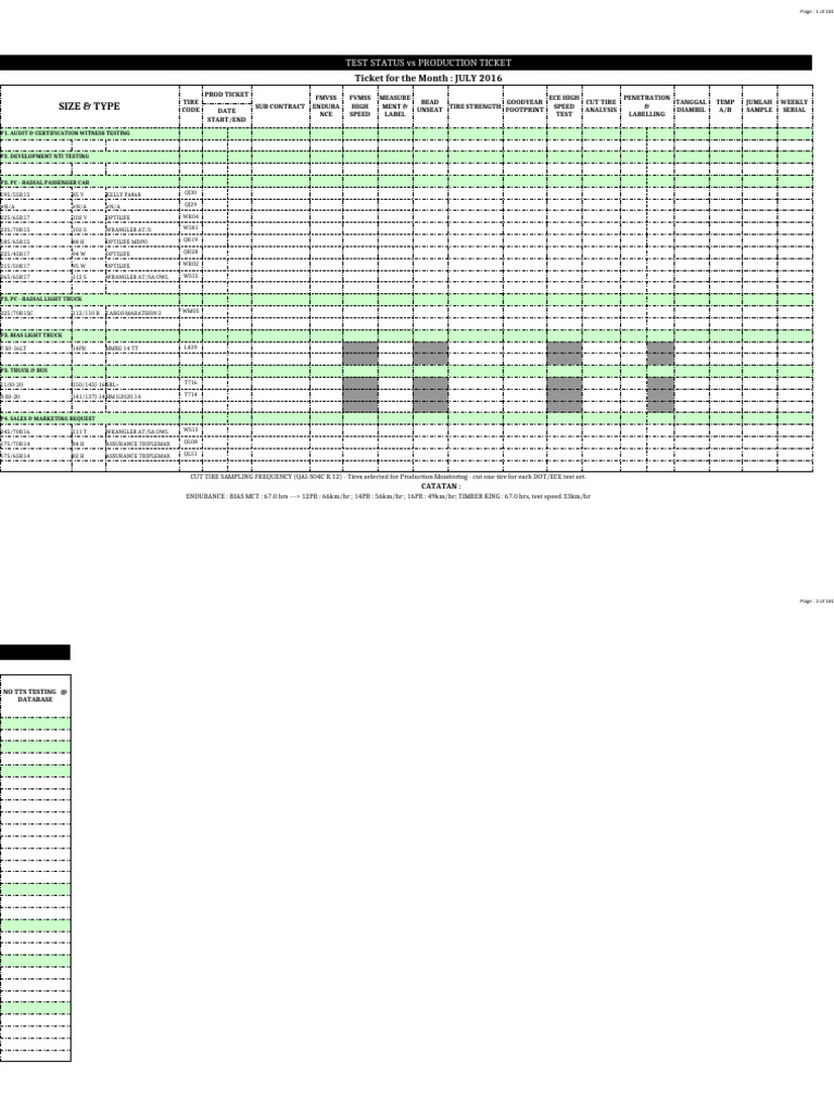 F.18.01 Test Status Vs Production Ticket 2 | PDF | Tire | Mechanical ...