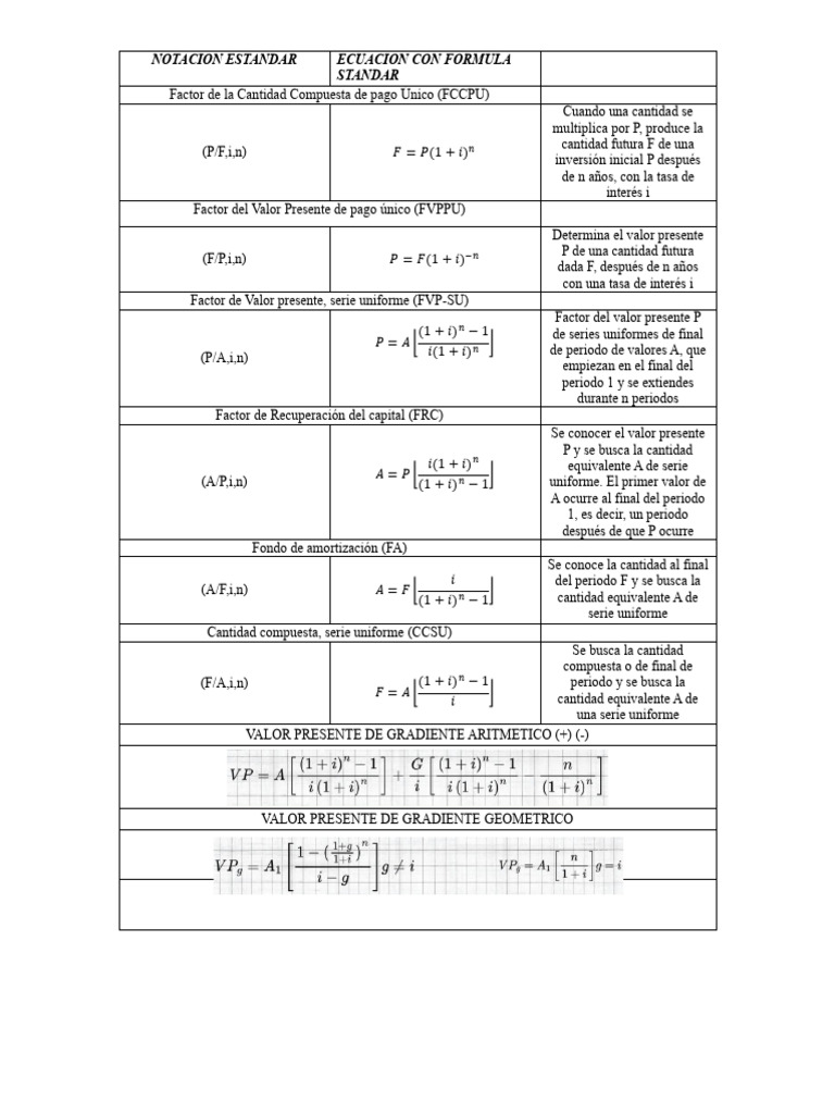 Formulas FACTORES 2024 | PDF