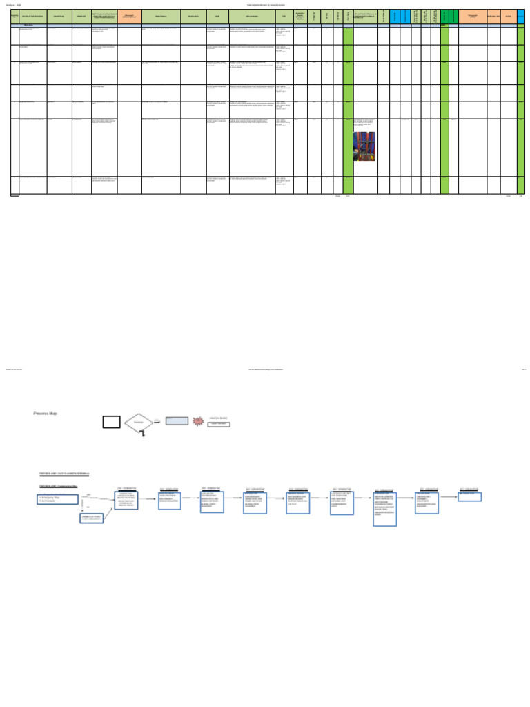 JSA Proses Pemasangan Ban | PDF | Hazards | Risk