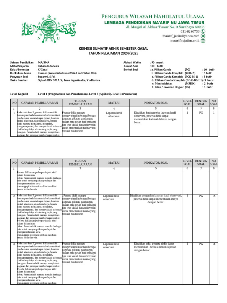 KISI2 PAS X Bahasa Indonesia | PDF