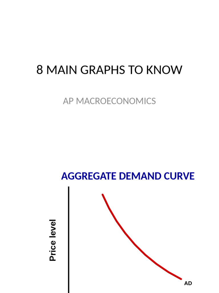 Macro 8 Main Graphs To Know | PDF | Exchange Rate | Economic Equilibrium