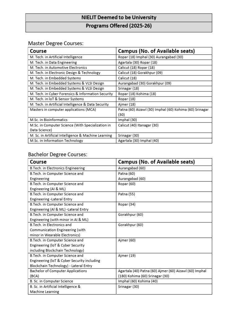 Nielit Available Courses 2025 26 | PDF | Computing | Computer Science