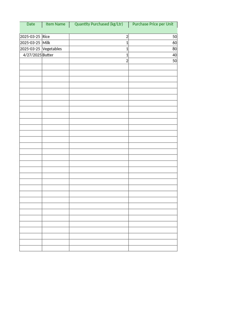 Food Purchase Sale Tracker | PDF