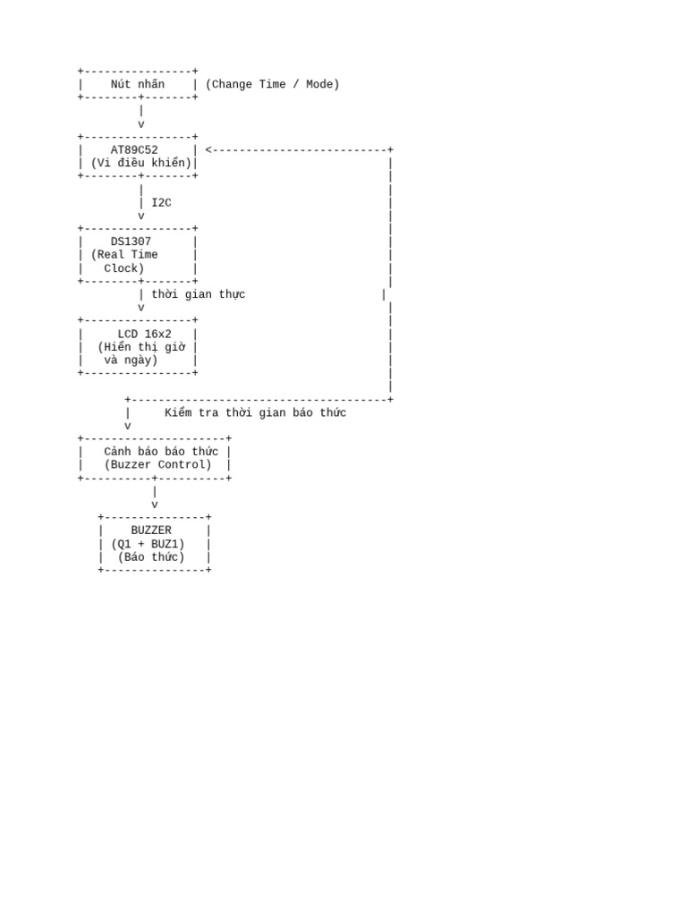 Code | PDF