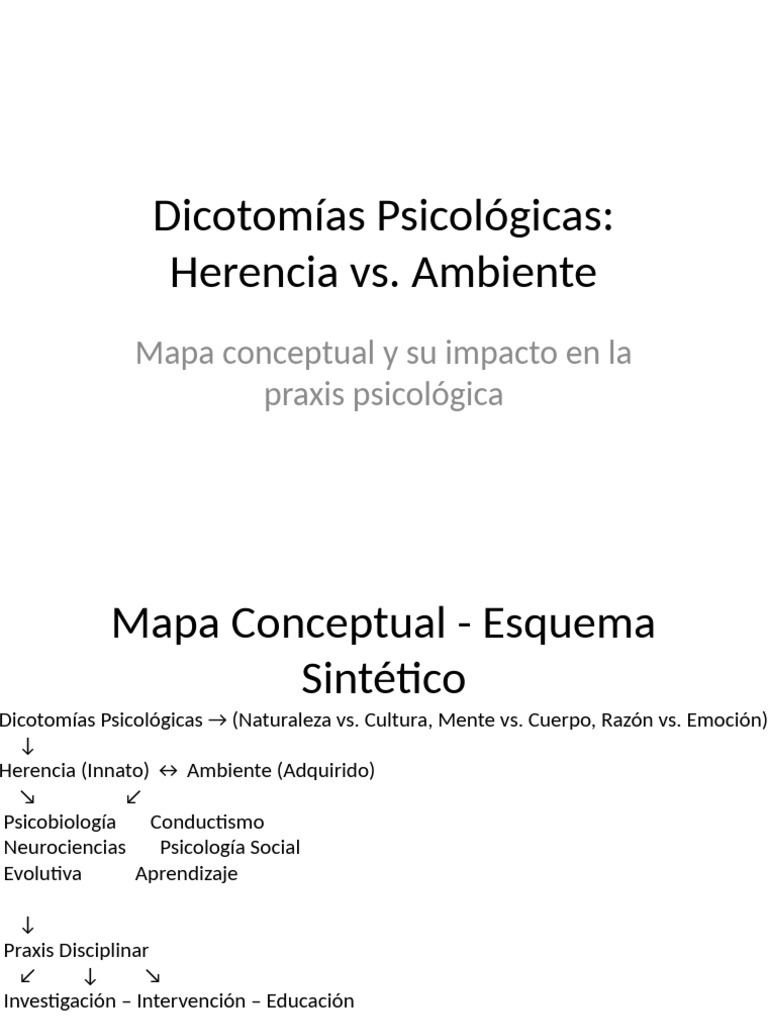 Mapa Conceptual Psicologia Herencia Vs Ambiente | PDF