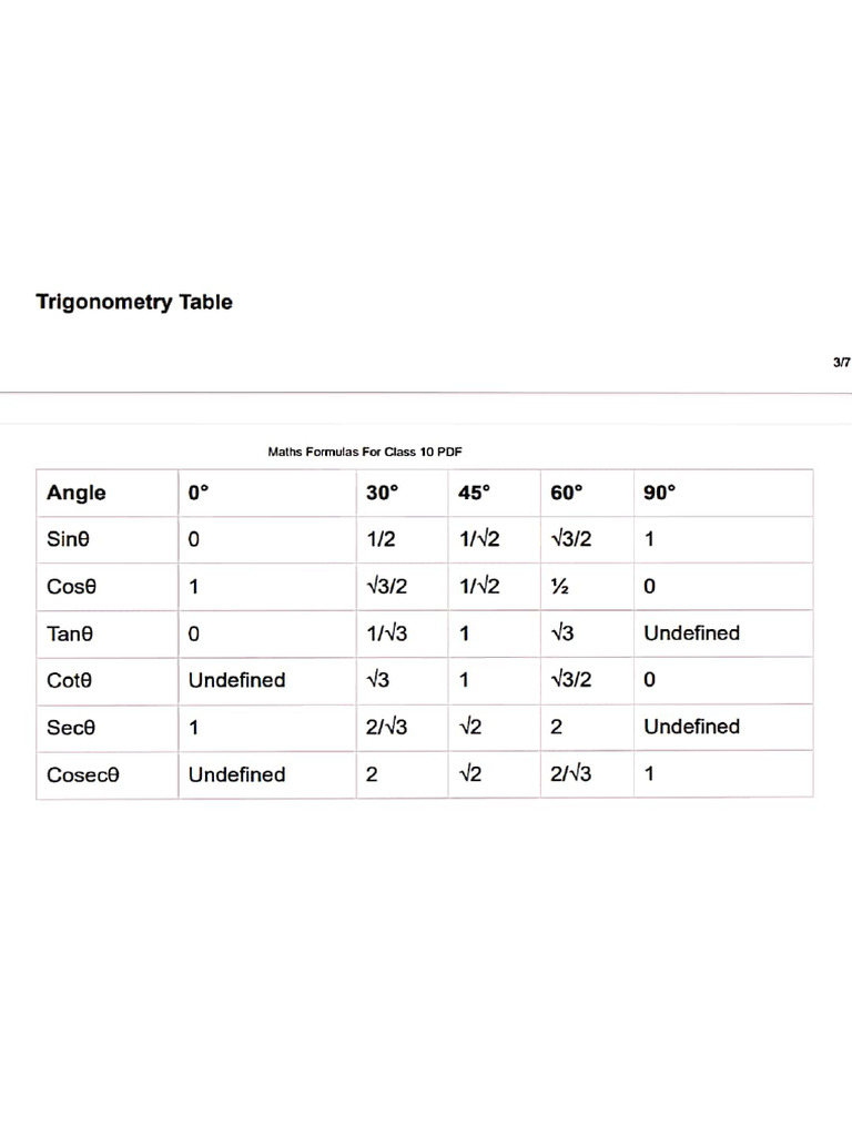 Trigonometry Table | PDF