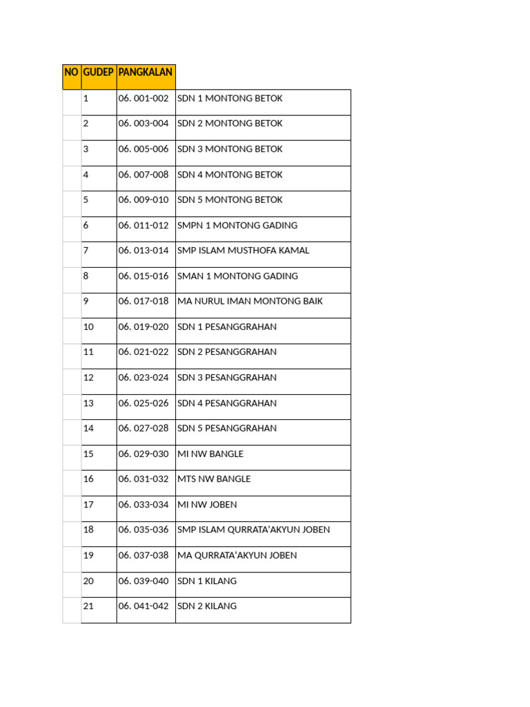 Nomor Gudep Pramuka SMP Montong | PDF