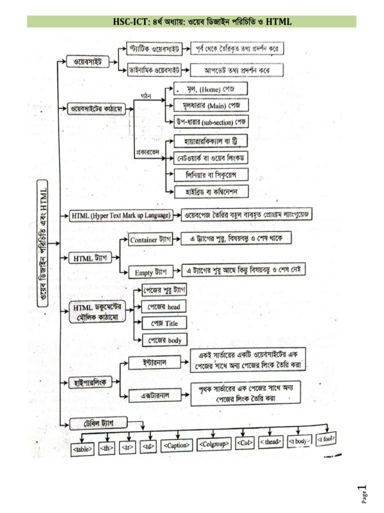 ICT 4th Chapter 25_26 | PDF