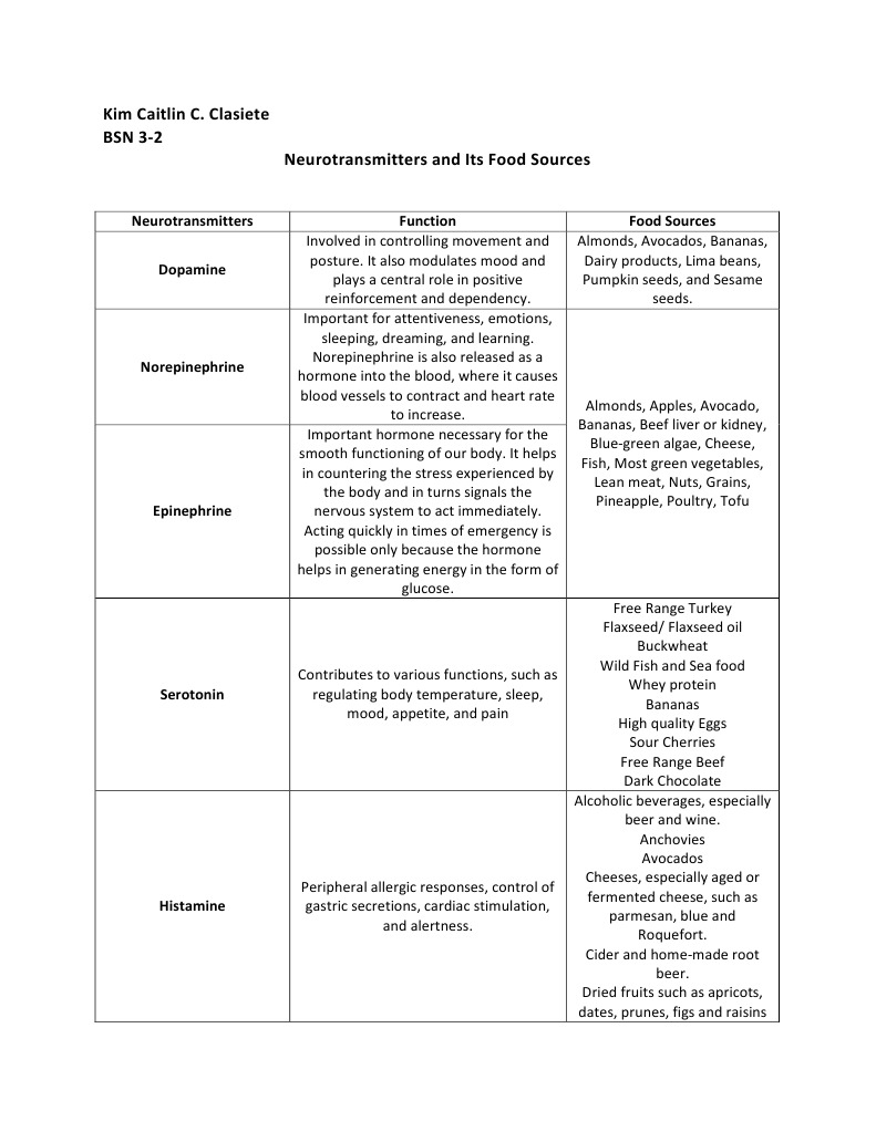 Neurotransmitters and Its Food Sources | PDF | Pickling | Norepinephrine