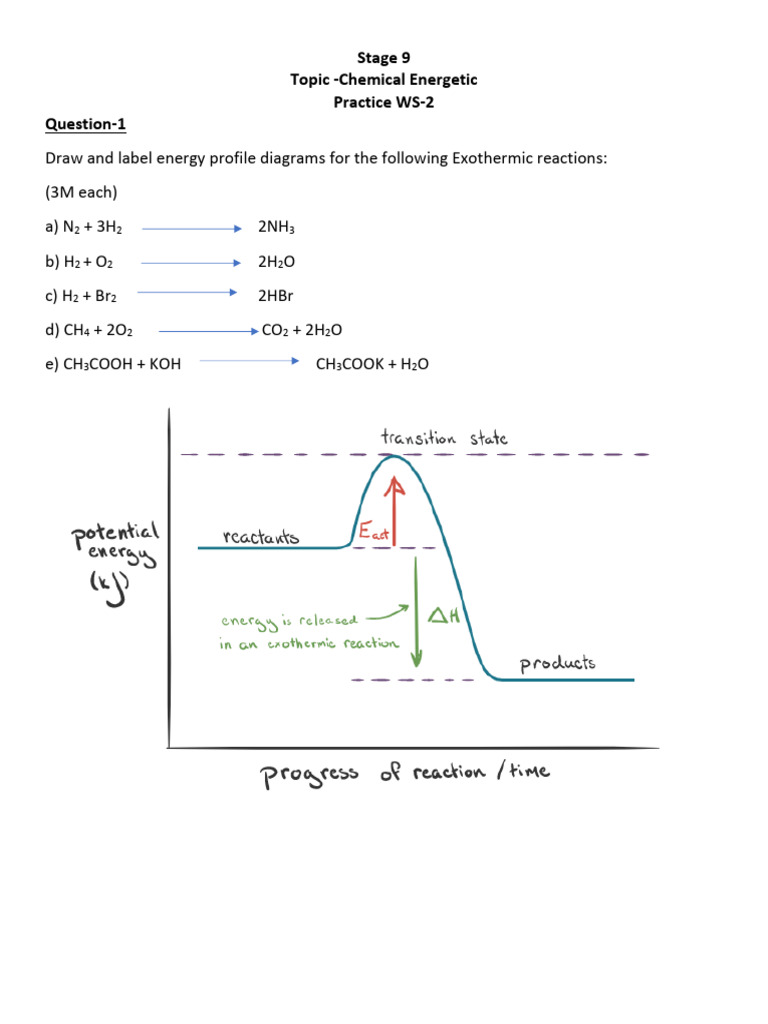 CE-MS-Practice WS-2 (Energy Level Diagrams) | PDF