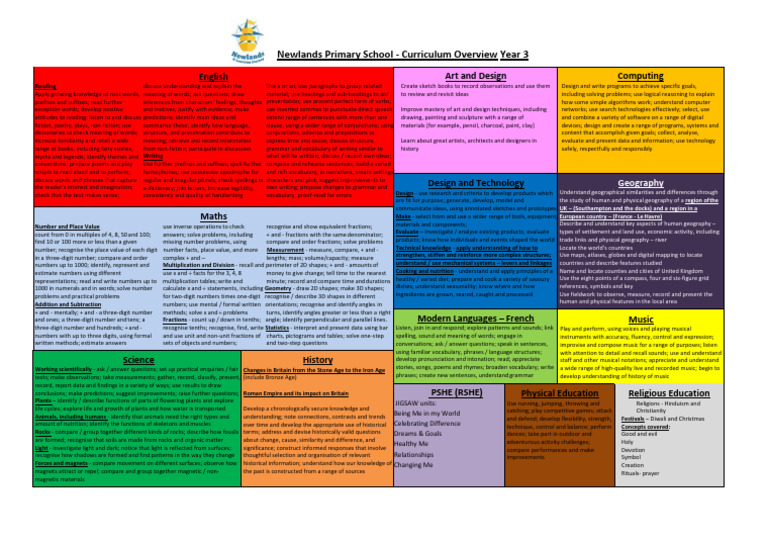Year 3 Curriculum Overview - Newlands Primary | PDF | Numbers | Word