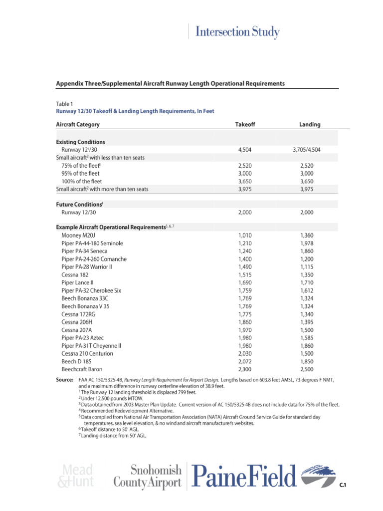 Appendix Three - 201411031635315633 | PDF | Monoplane | Wing Configurations