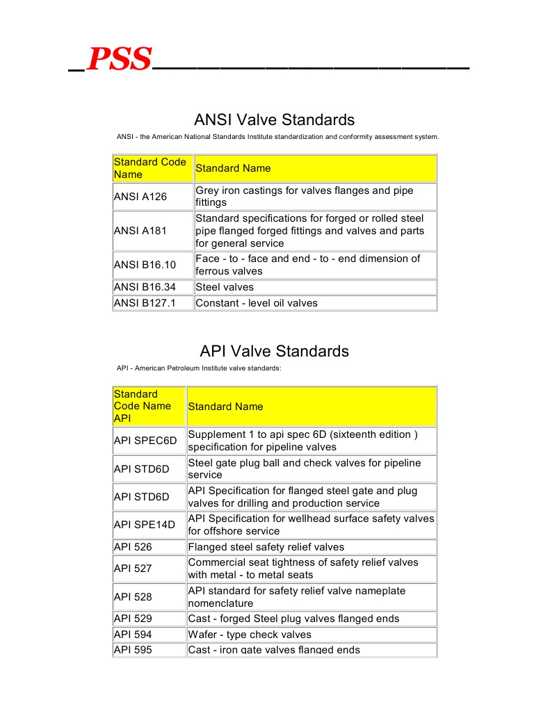 Valve Standards | PDF | Valve | Forging