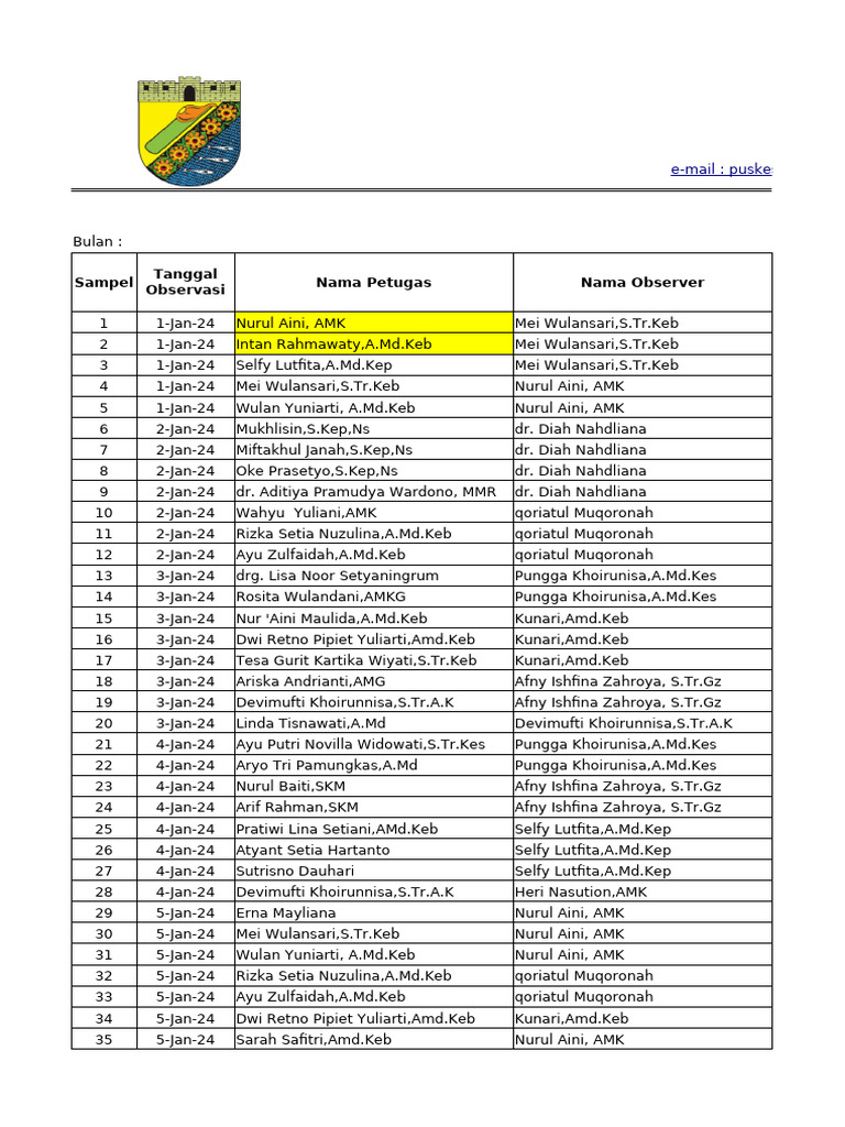 Observasi KKT Dan APD 2024 | PDF