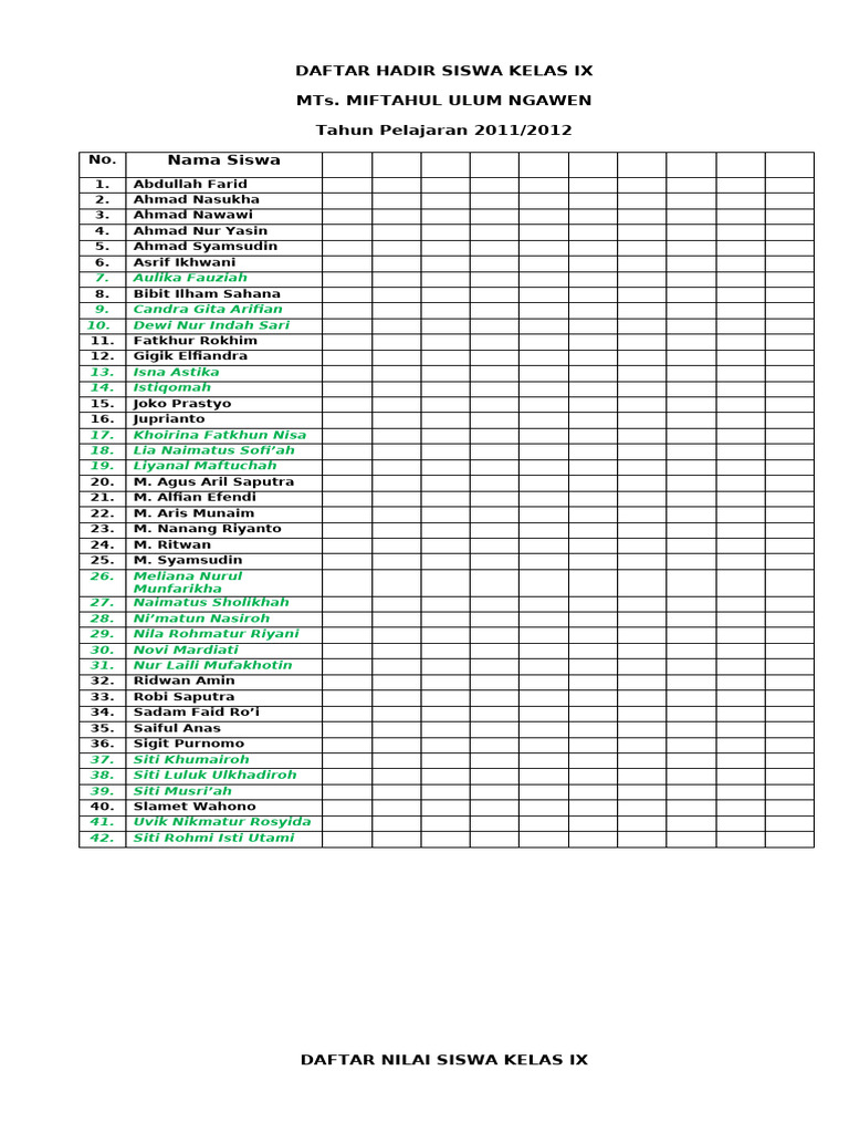 DAFTAR HADIR SISWA KELAS IX | PDF