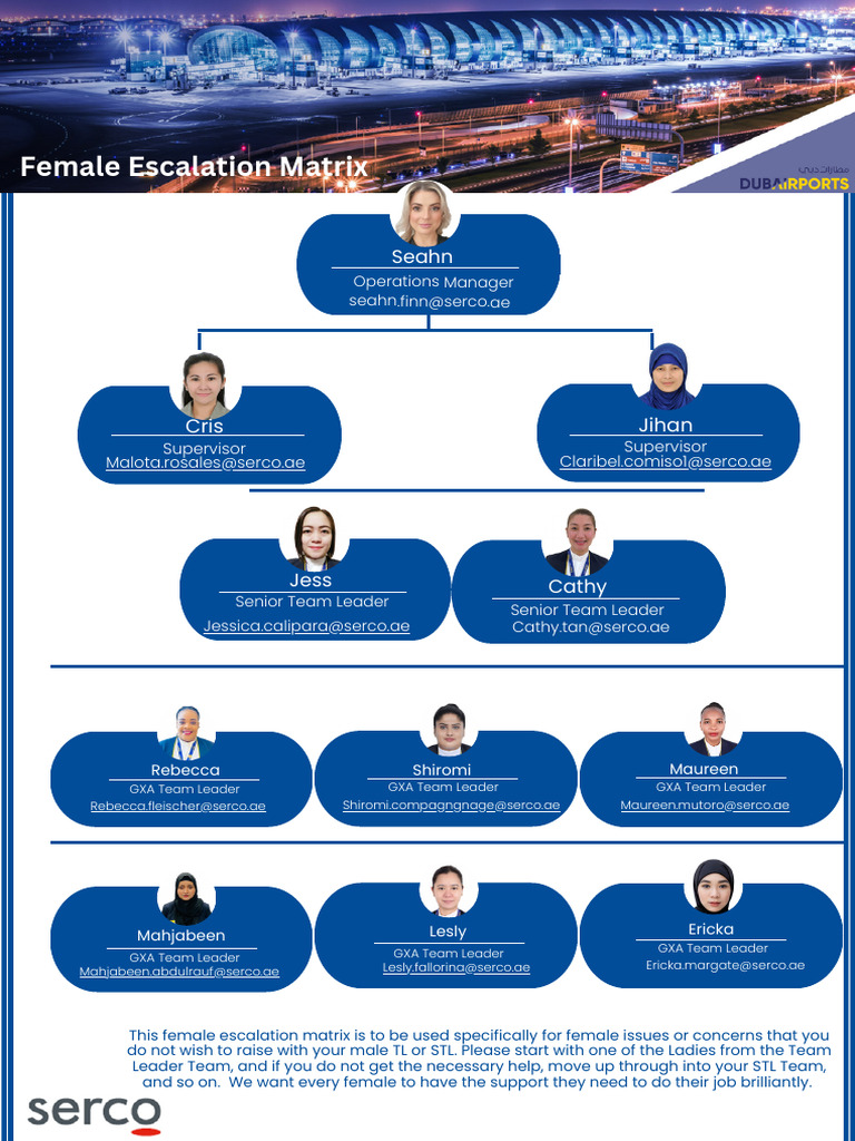 Female Escalation Support Matrix | PDF