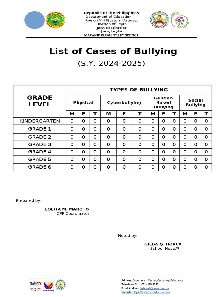 Bullying Cases Report for Macanip Elementary | PDF